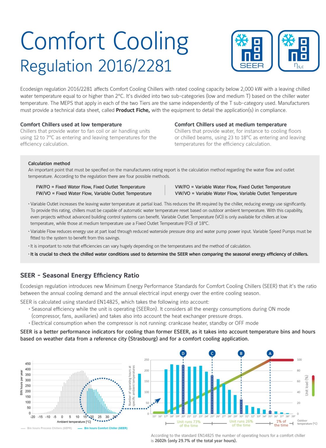 Ecodesign – Comfort Cooling Regulation – Heatflow